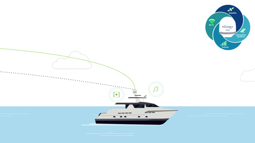 TracNet H90 - KVH Rugged Hybrid Solution