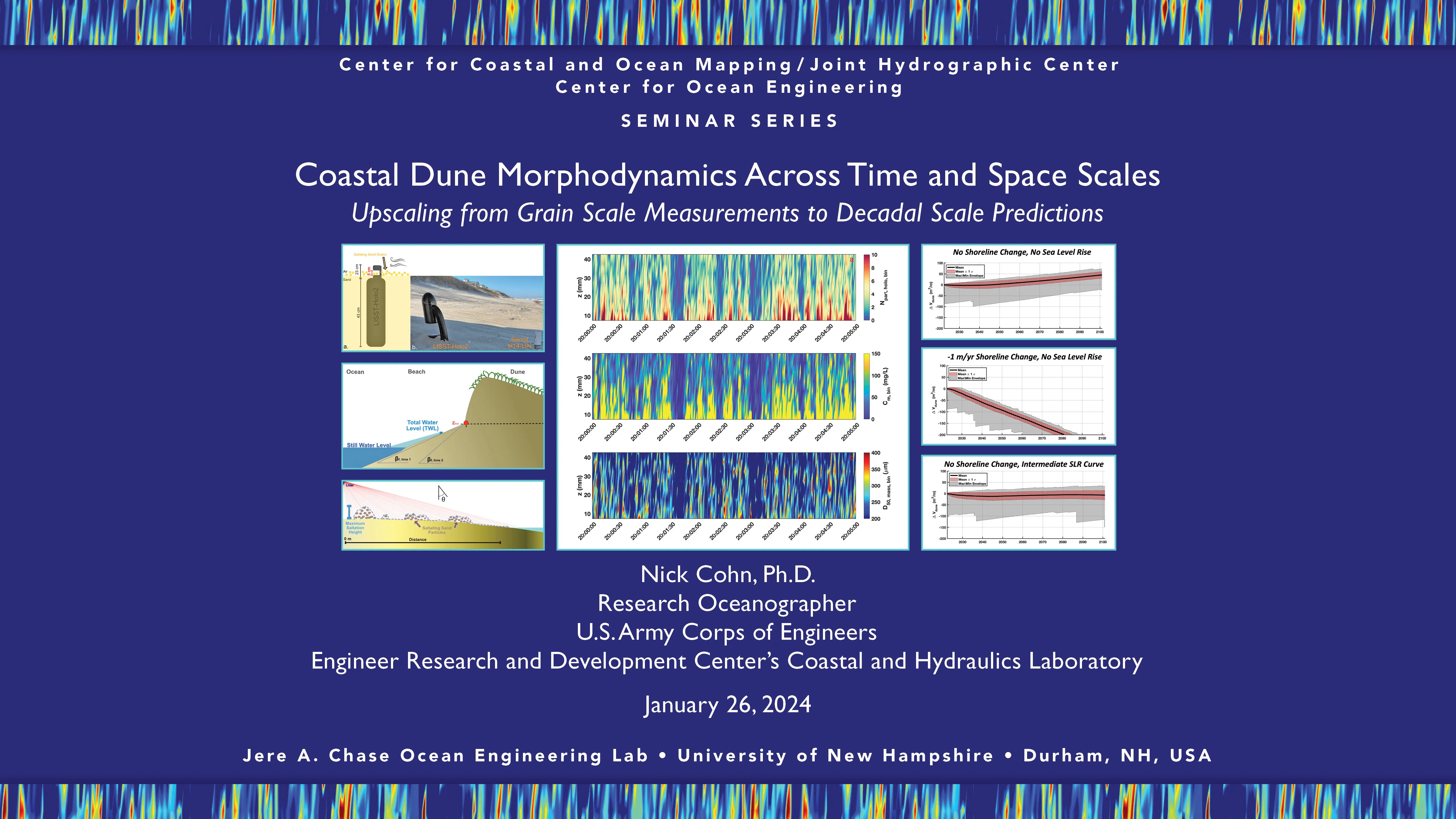 Coastal Dune Morphodynamics Across Time and Space Scales: Upscaling ...