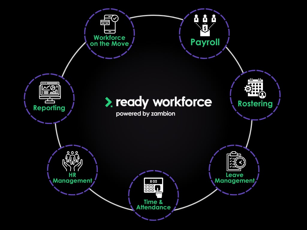 Ready Workforce by Zambion Explainer