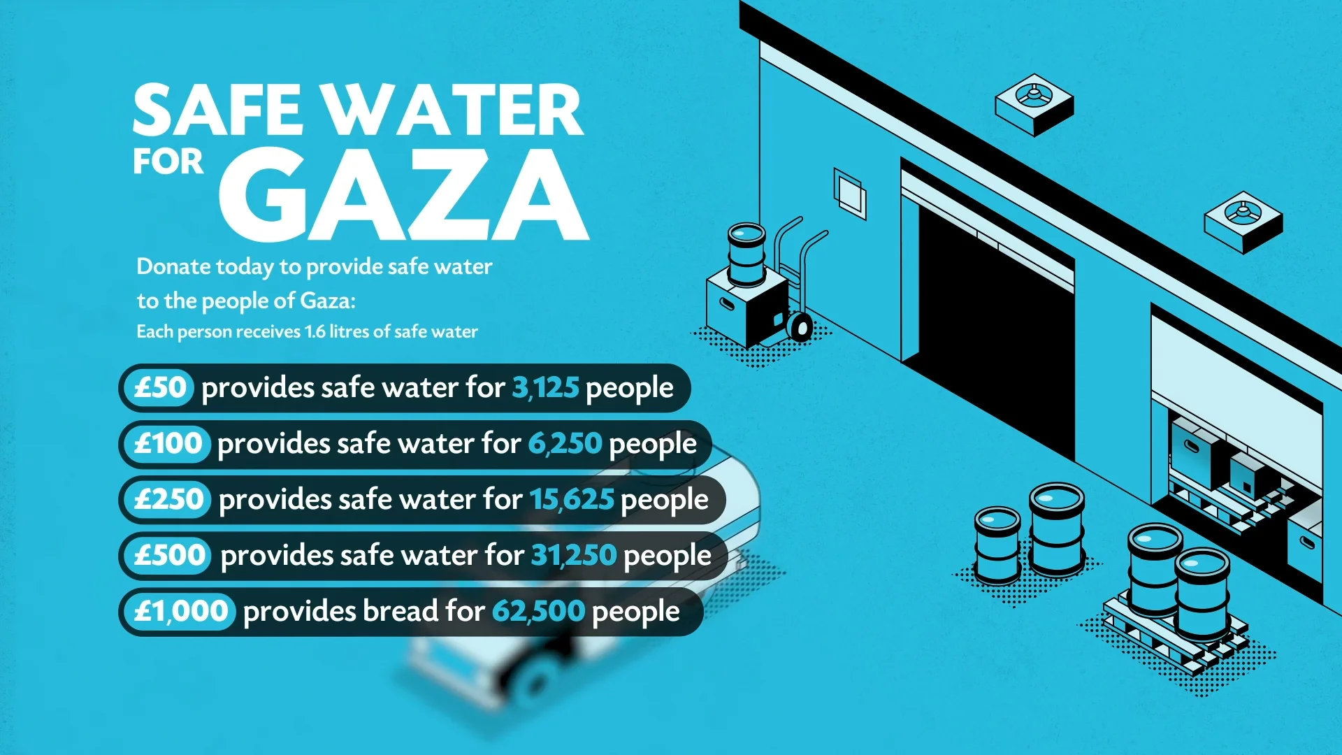 Safe Water For Gaza - Infographic on Vimeo