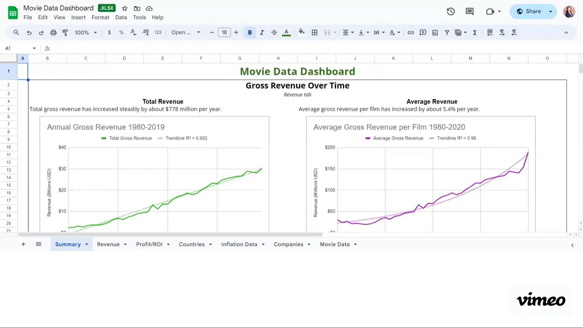 Movie Data Analysis Presentation
