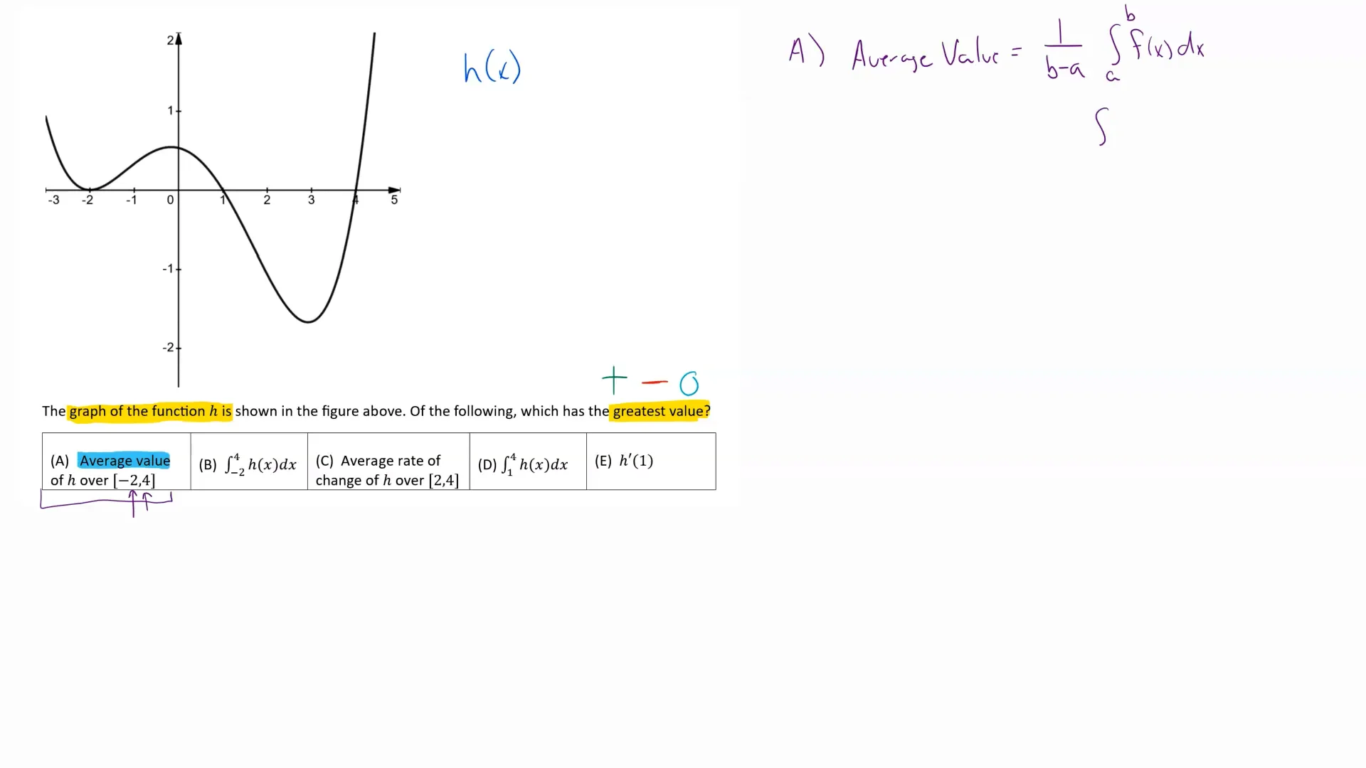 AP Calculus AB: Average Value Definite Integral Average Rate of Change ...
