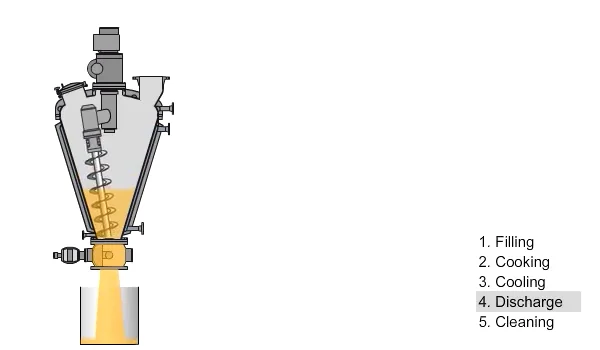 BOLZ-SUMMIX | Conical Screw Cooker on Vimeo
