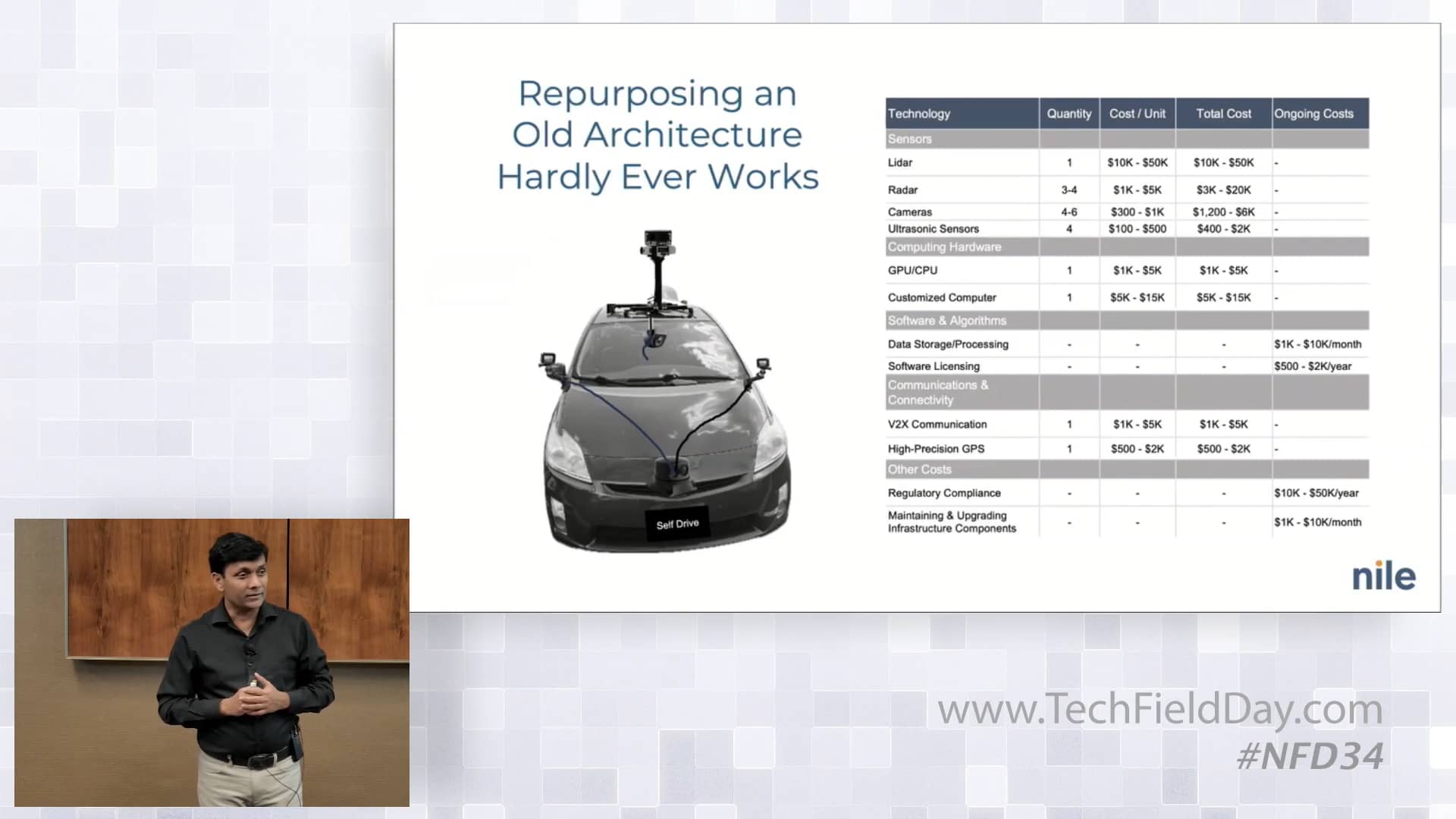 Building the Next-Gen Enterprise Network with Nile - New Requirements ...