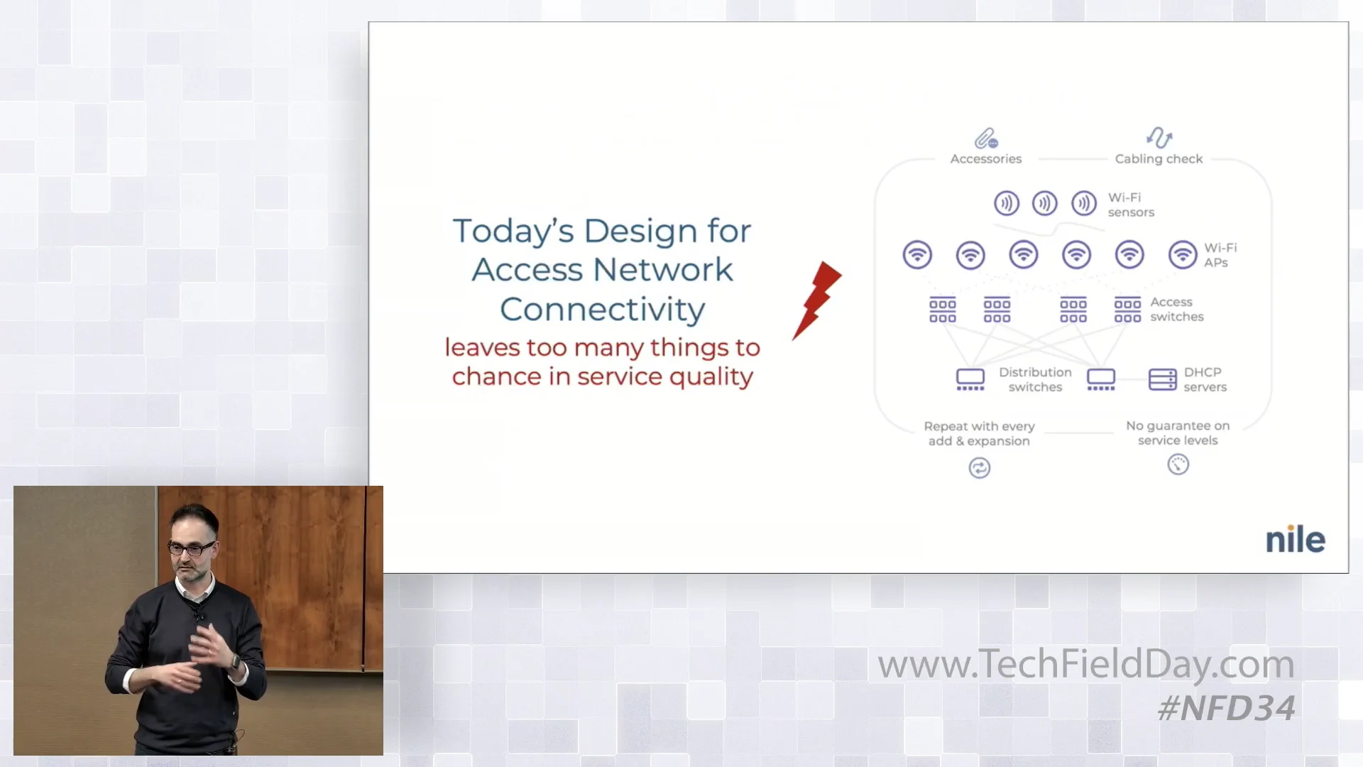 Live Demo - Closed Loop Automation for the Design and Installation of ...