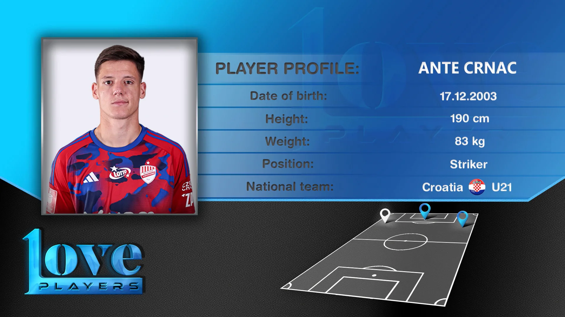 Ante Crnac - Rakow 2024