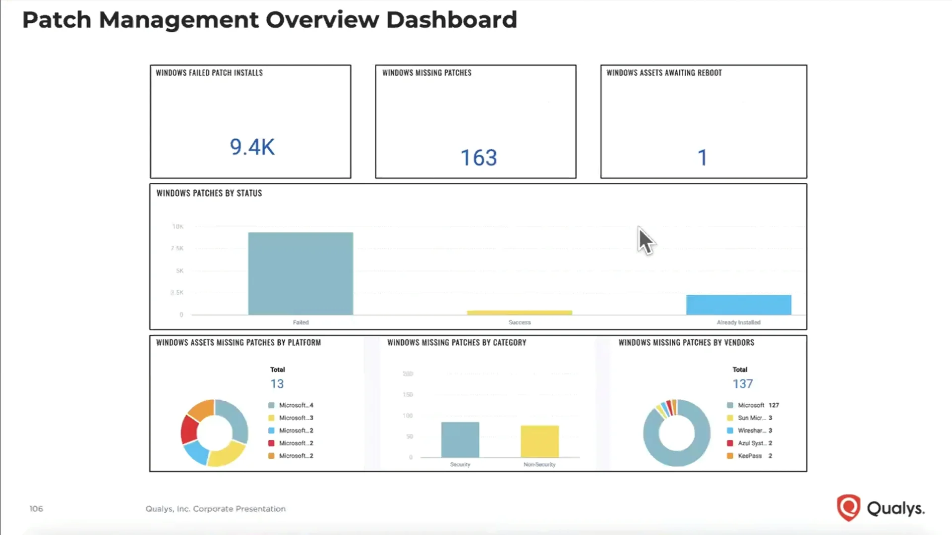Patch Management Dashboards and Reports