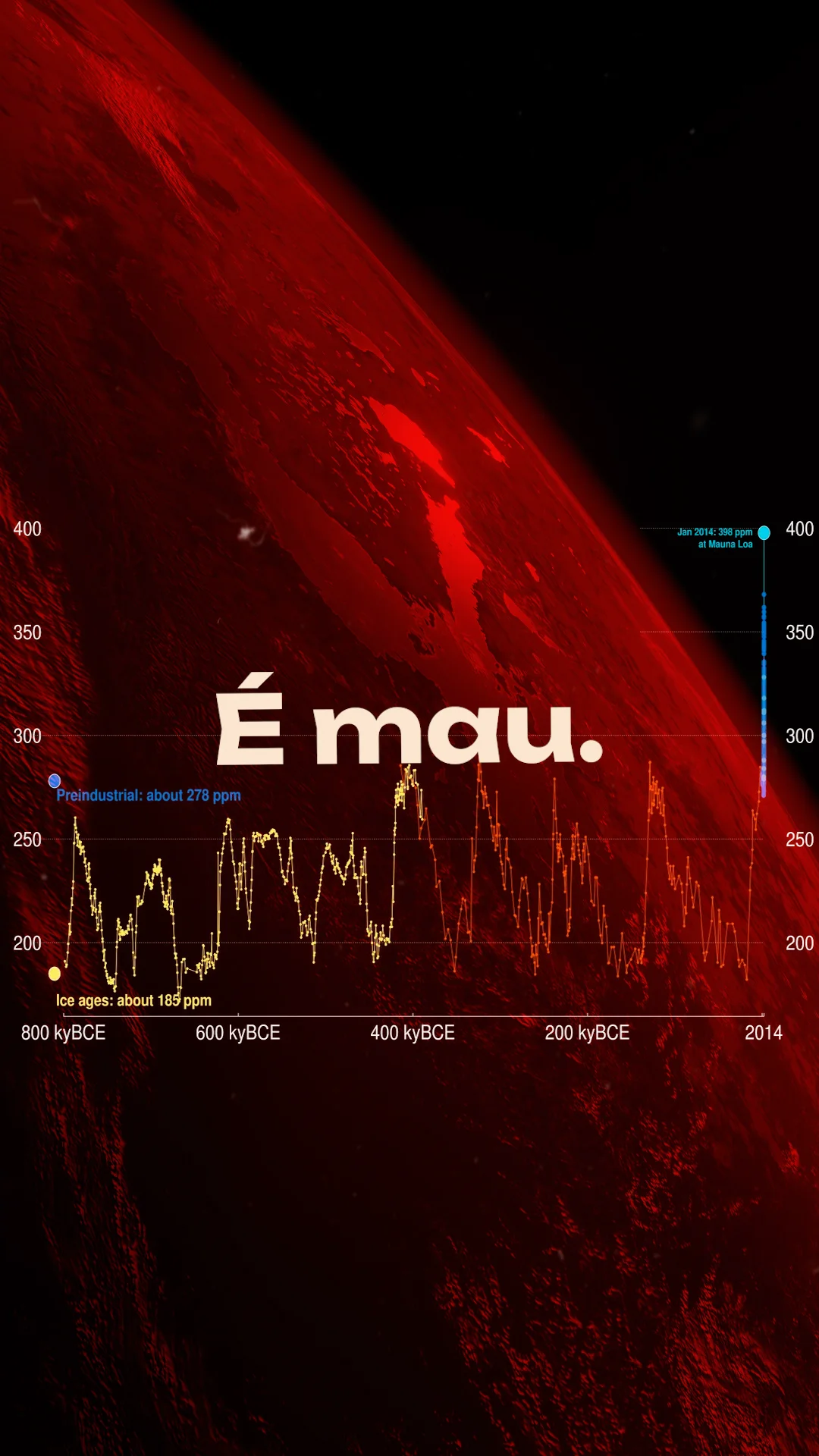É mau, é premeditado e coordenado