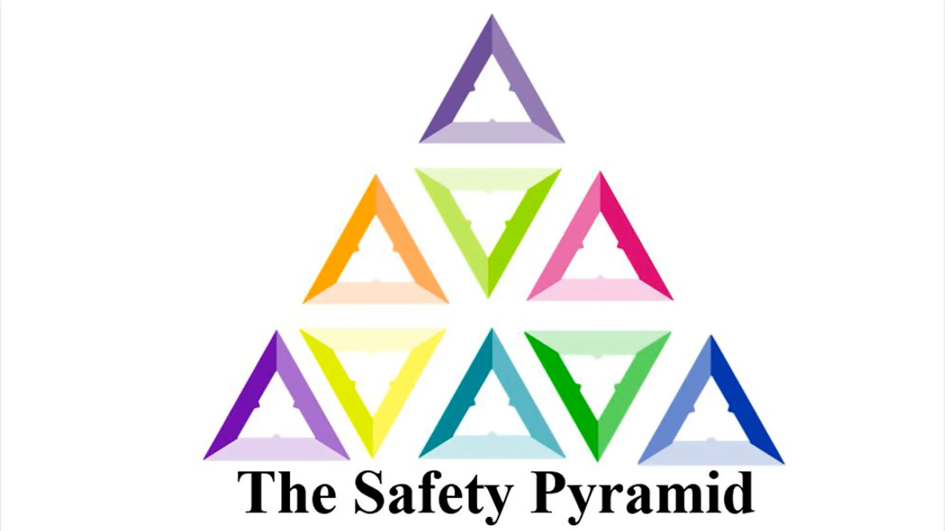 The Safety Pyramid on Vimeo