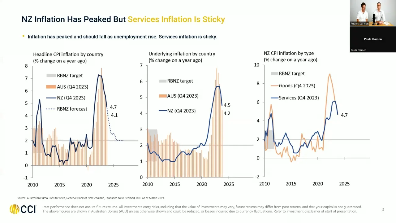 Kōura Kōrero, March 26 - James Caughey on Interest Rates on Vimeo