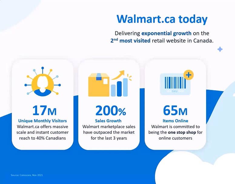 Walmart Canada Marketplace & Open Retail Webinar on Vimeo