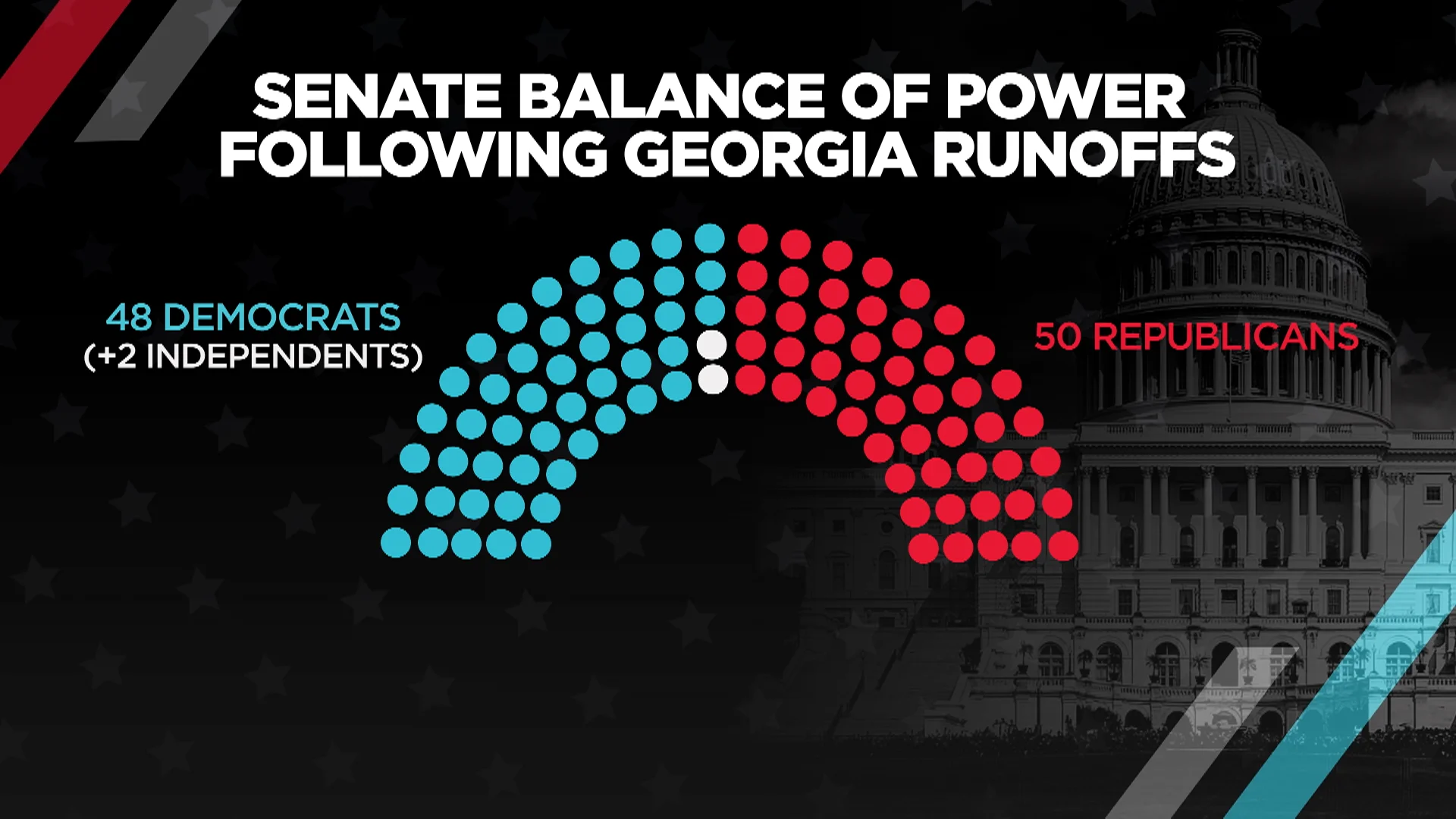 G_CHD_SENATE_BALANCE_0107