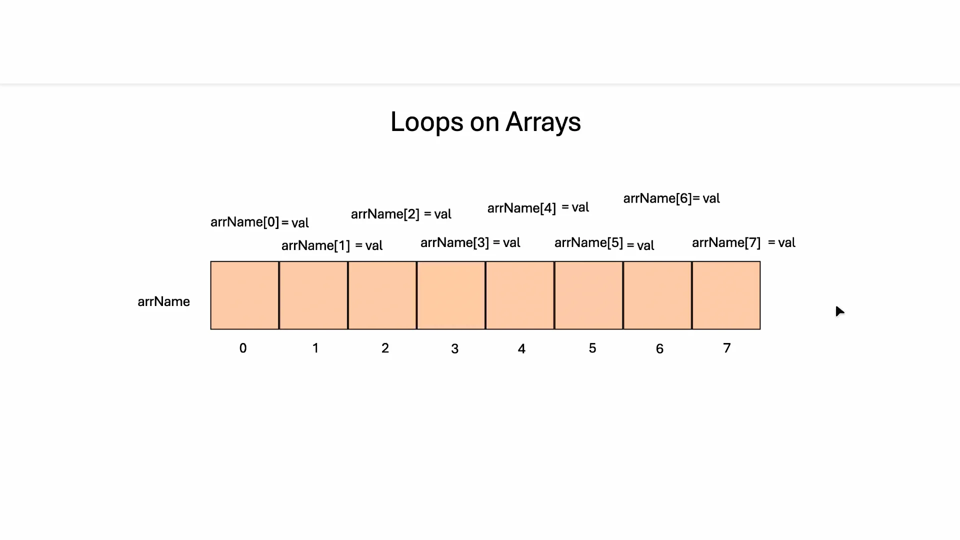 For Loops on Arrays on Vimeo
