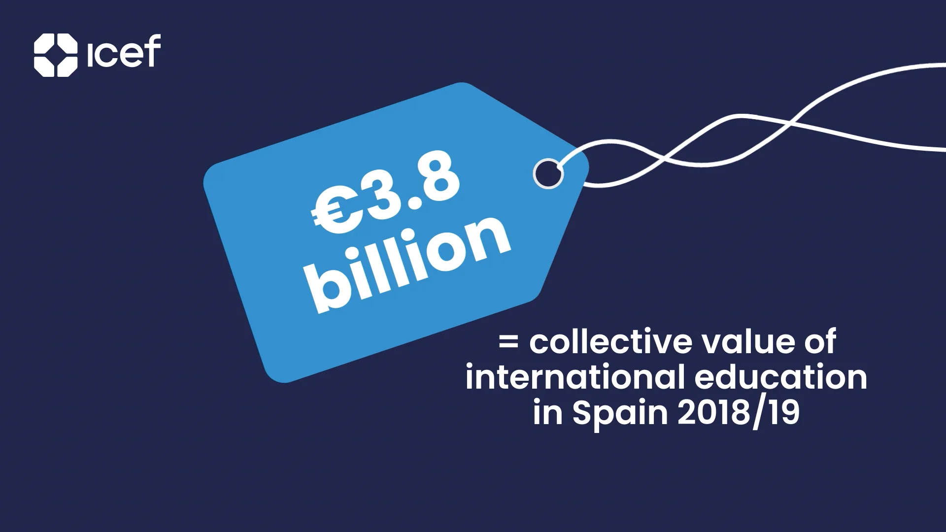 ICEF Spanish Education 2025