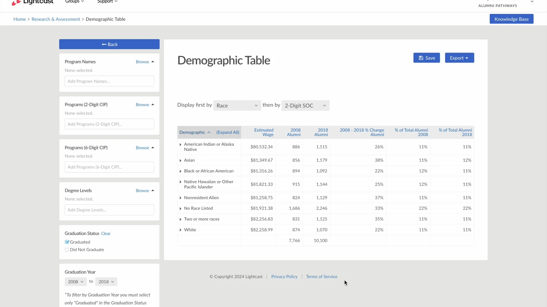 Using the Demographic Table to Inform Strategic Initiatives on Vimeo