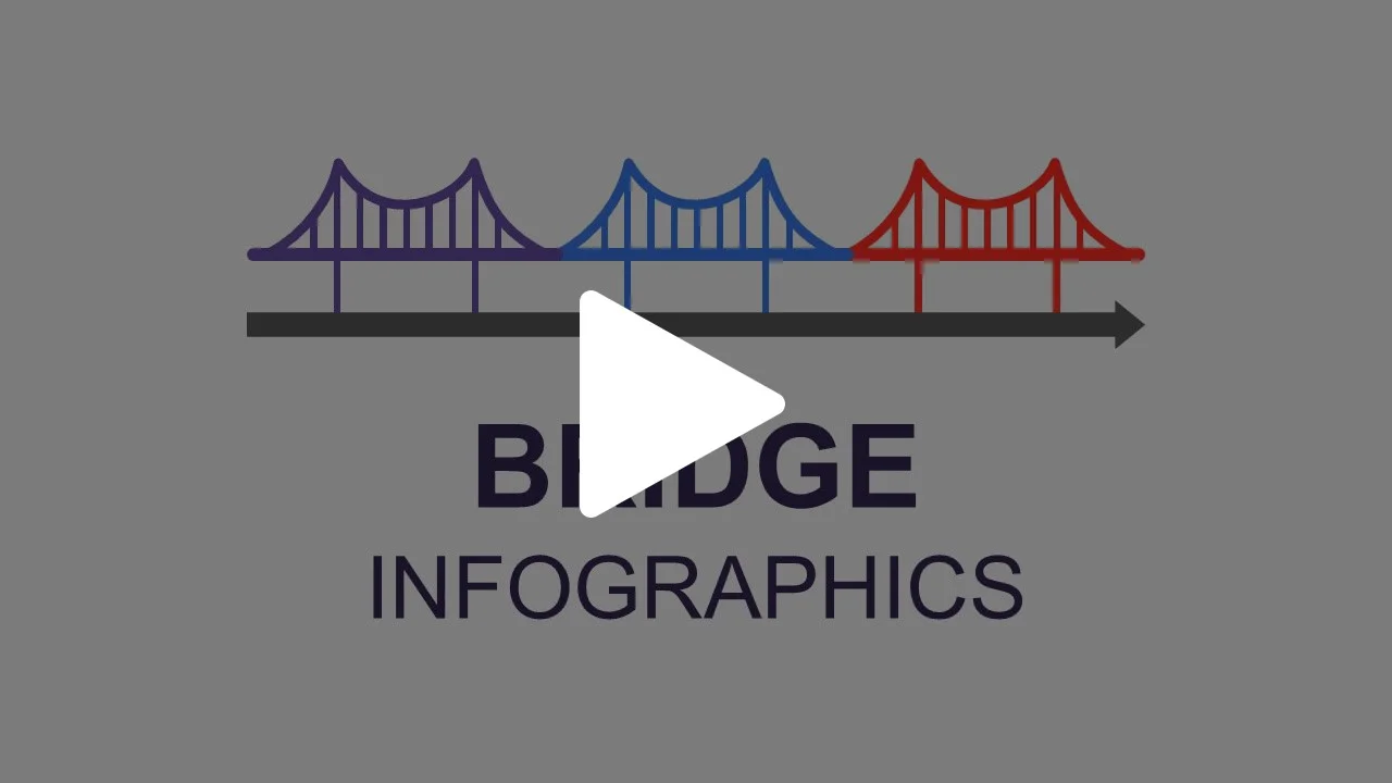 Bridge Infographics Animated Presentation - SketchBubble on Vimeo