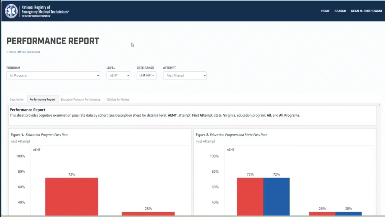Performance Report Enhancements