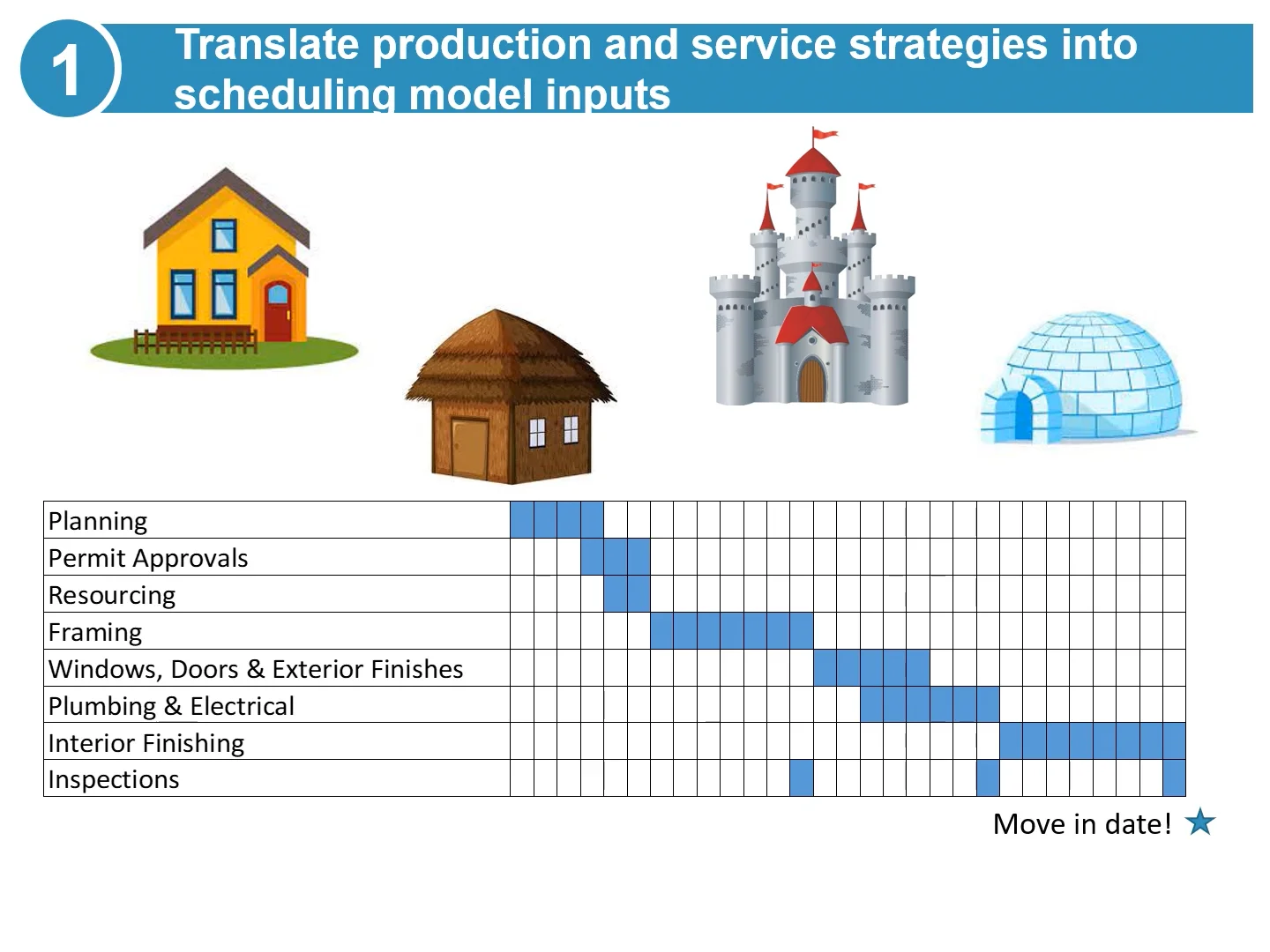 Set Operating Master Schedule on Vimeo