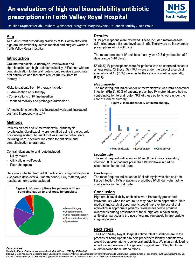 36 - An evaluation of high oral bioavailability antibiotic ...