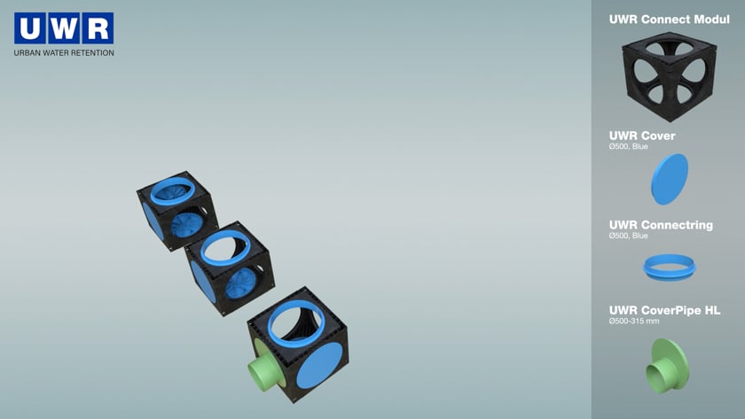 UWR-System illustration 3 modul med rensekanal · Urban Water Retention