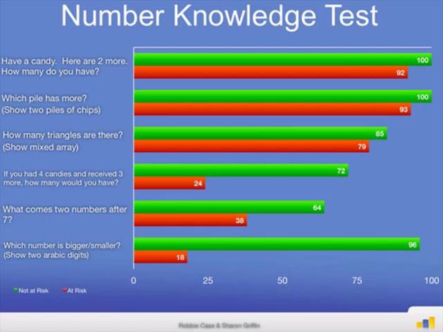 2 Research on Vimeo