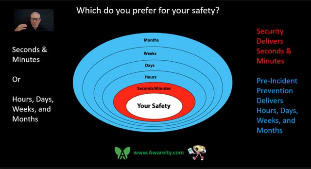 Perimeters for your safety - Awareity