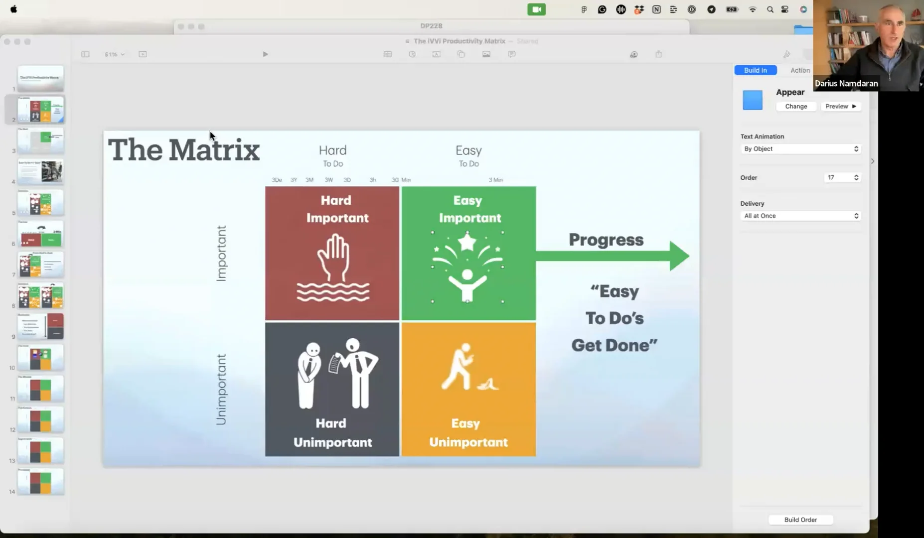 Easy Productivity Matrix Explanation on Vimeo