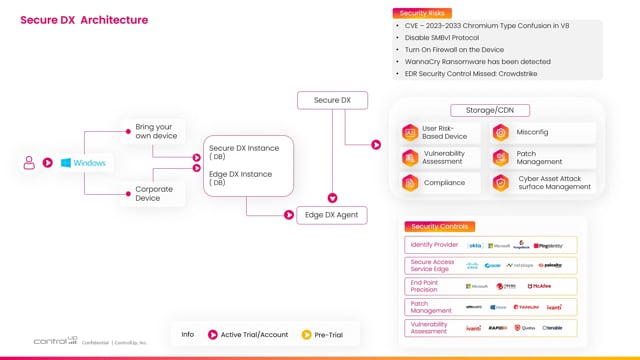 Configuration Drift Prevention Controlup