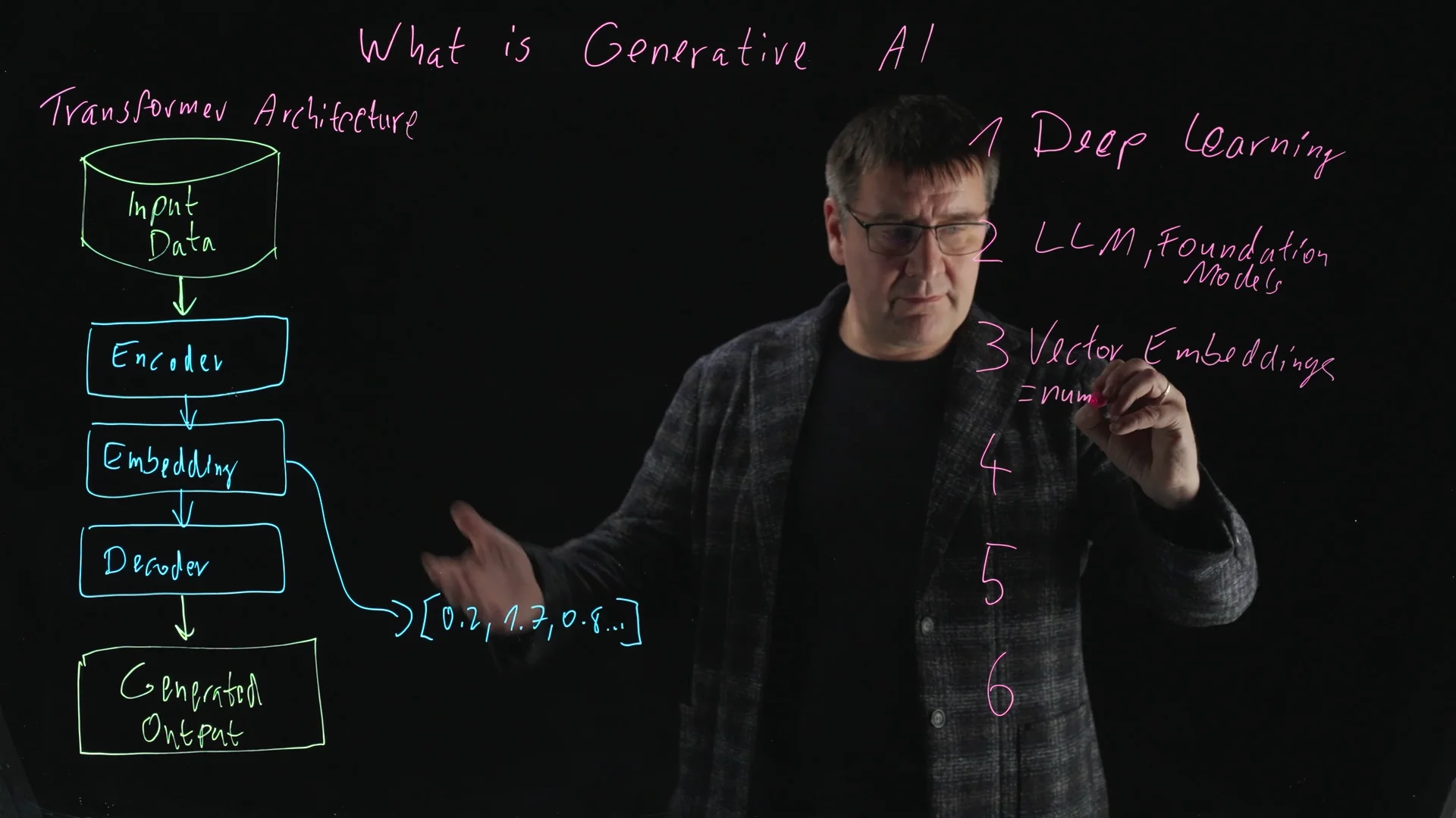 Unleashing AI with Postgres, Episode 03: What is Generative AI? on Vimeo