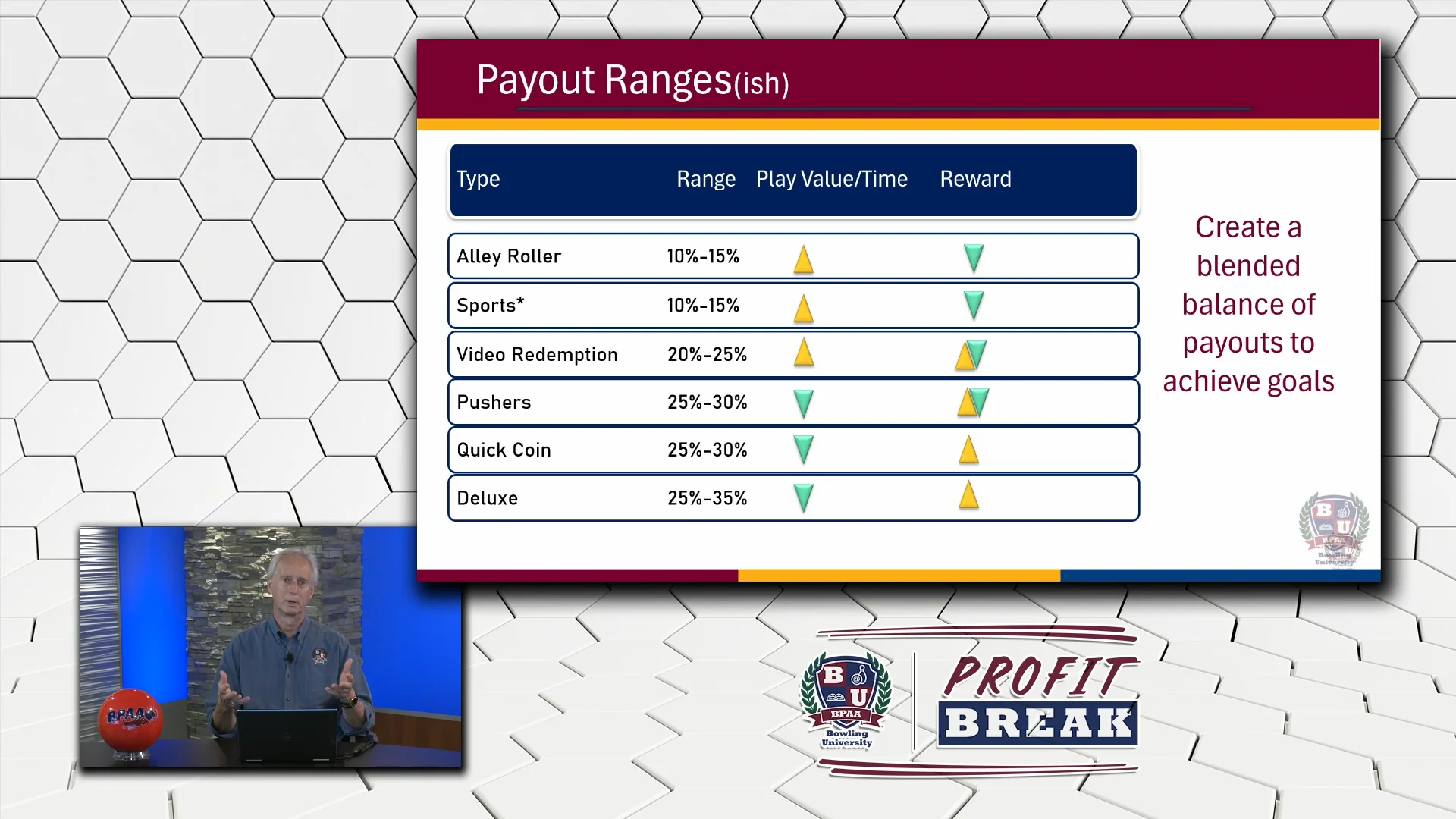 Establishing Game Room Metrics - Payout Percentage (Ep. 334)
