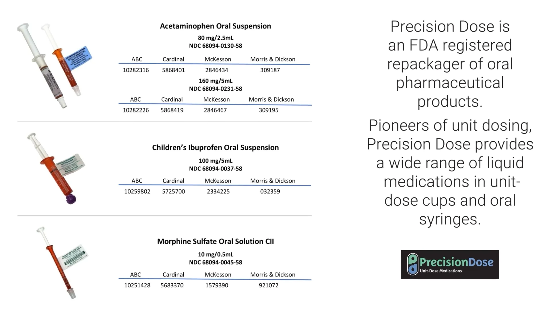 Precision Dose | Unit-Dose Medications | 20Ways Summer Hospital 2024 on ...
