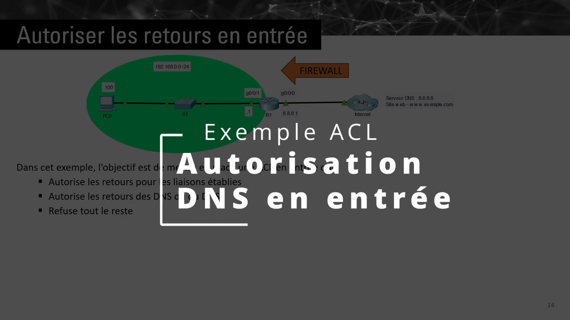 ACL pour DNS