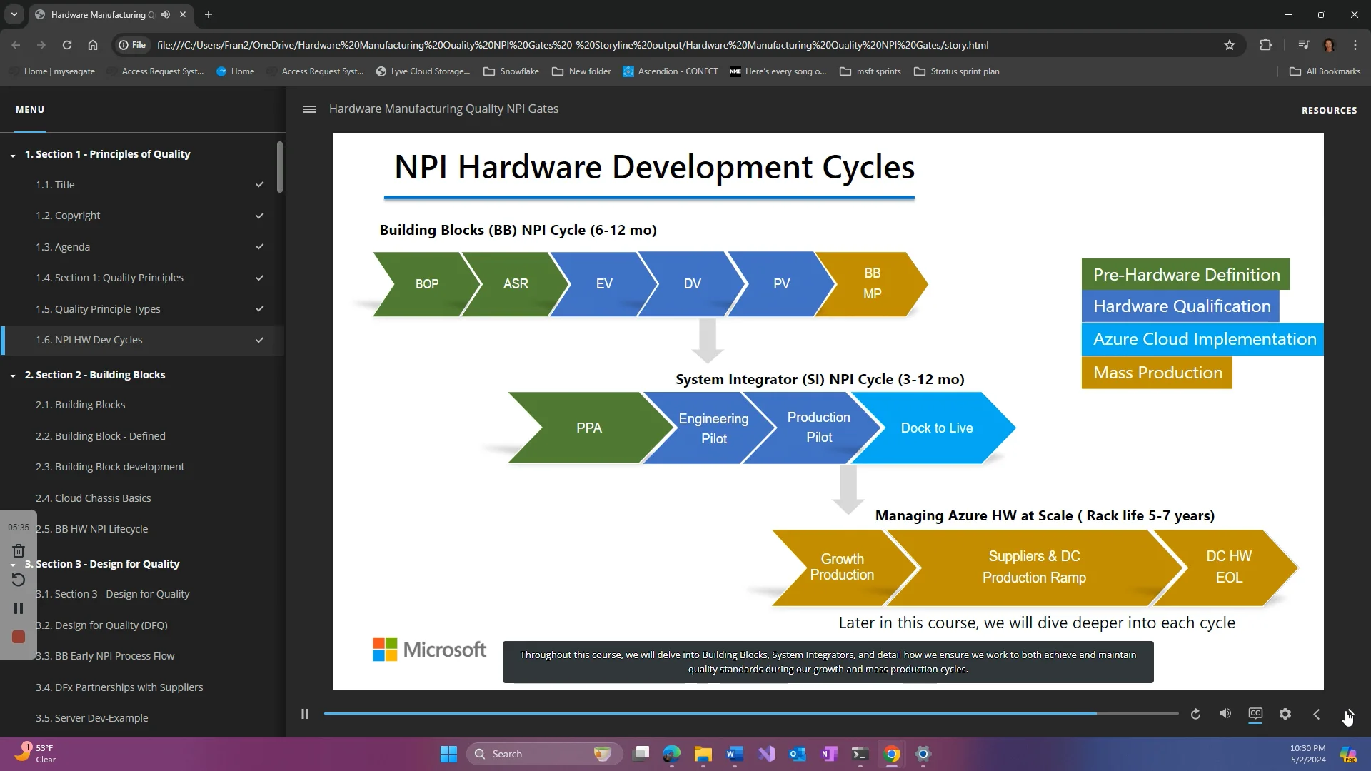 Manufacturing Hardware Quality and NPI Gates