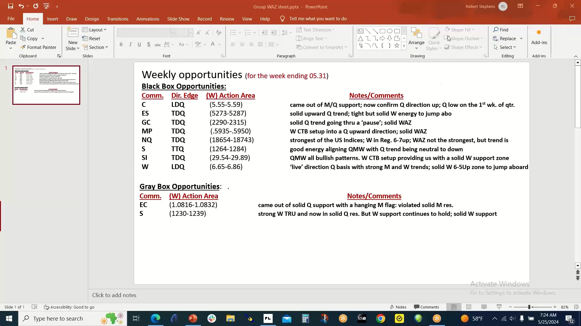 weekend analysis - wk. ending 05.31 on Vimeo