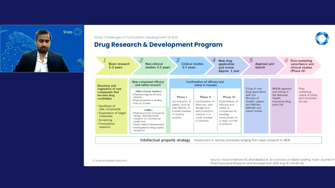 Early-stage Formulation Development of Solid Oral Dose on Vimeo