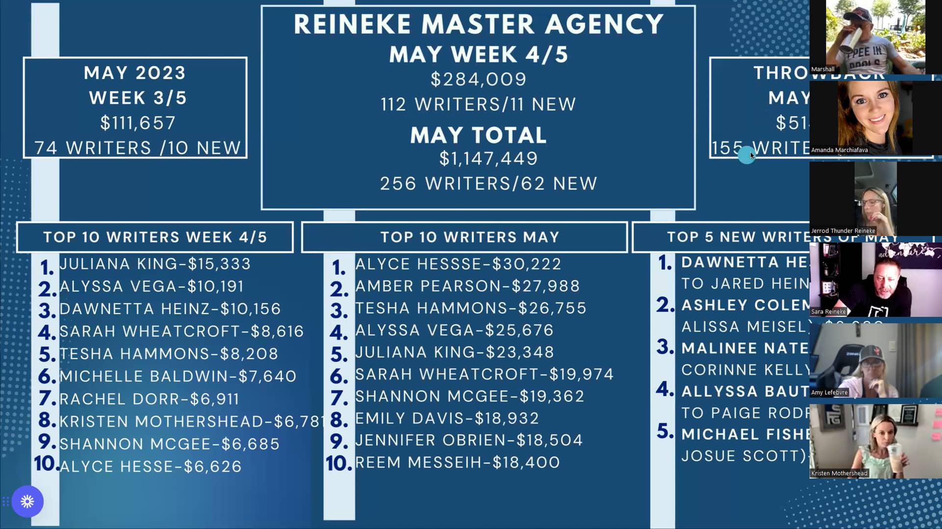 Reineke Master Huddle 5/28/24 with Marshall Wayland on Vimeo