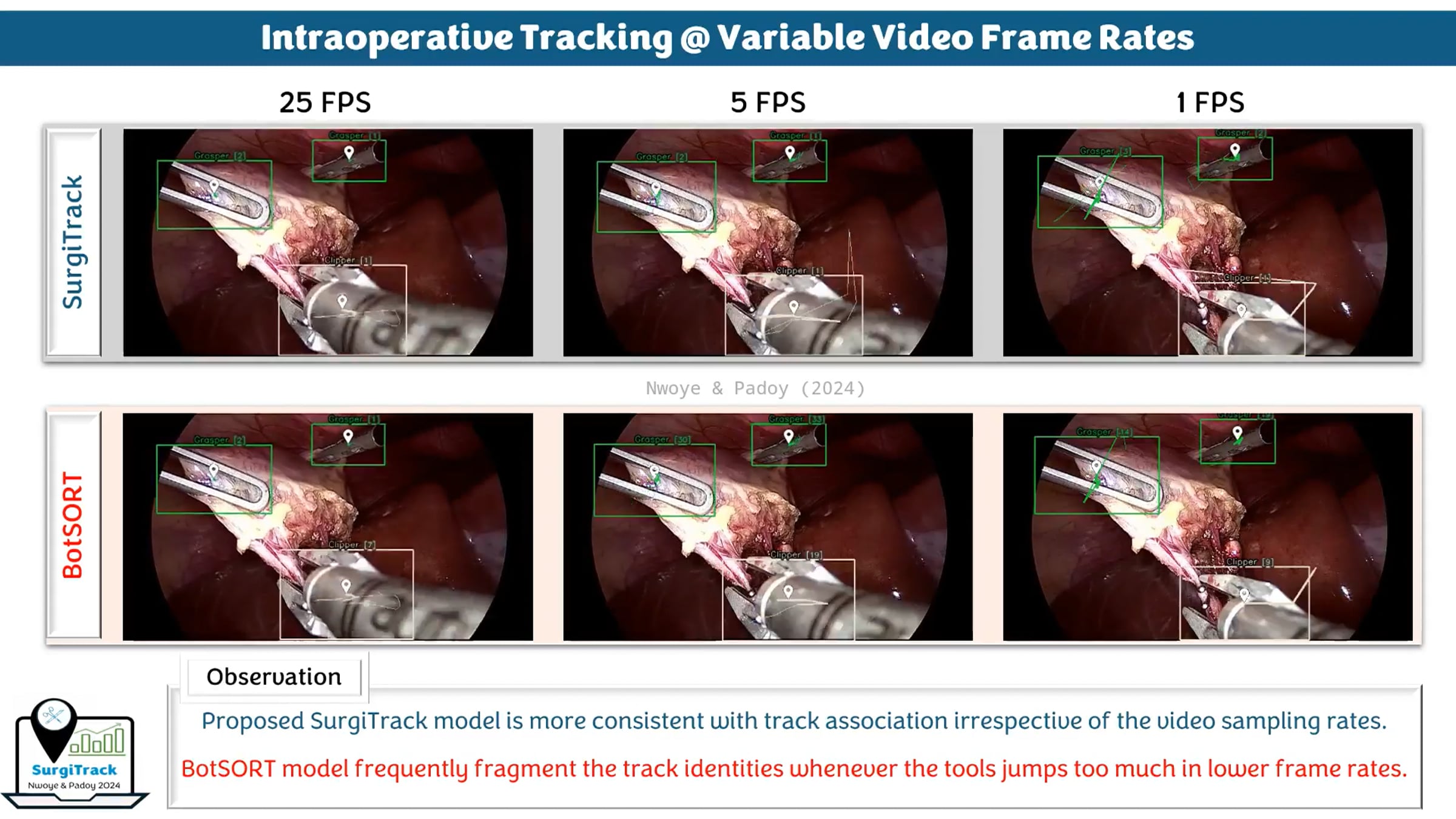 SurgiTrack - Fine-grained Multi-class Multi-tool Tracking in Surgical Videos