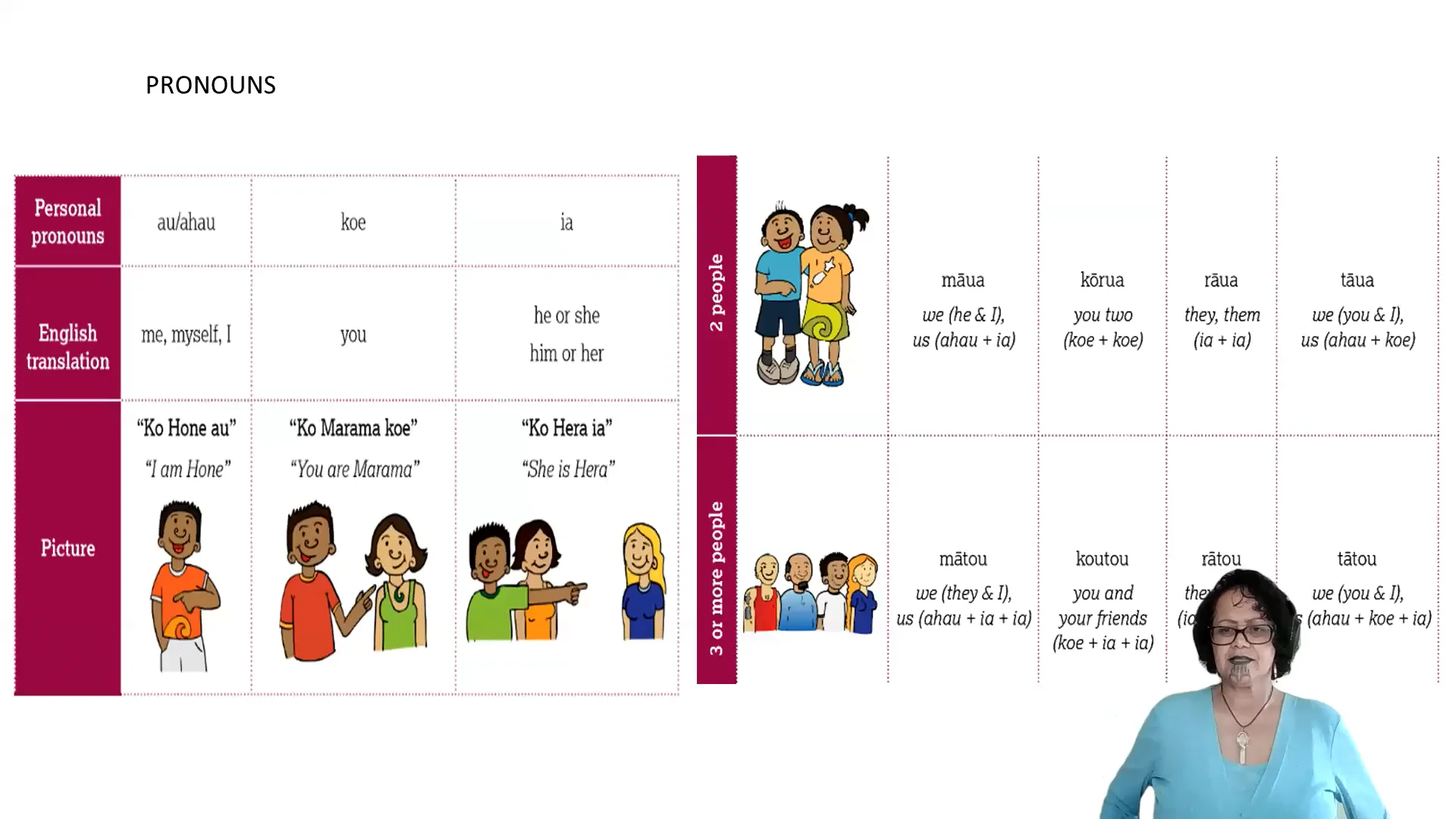 akorau_-_pronouns (Original)