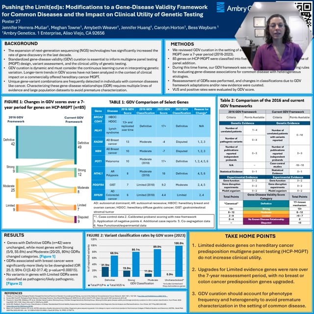 Pushing the Limit(ed)s: Modifications to a Gene-Validity Framework for ...
