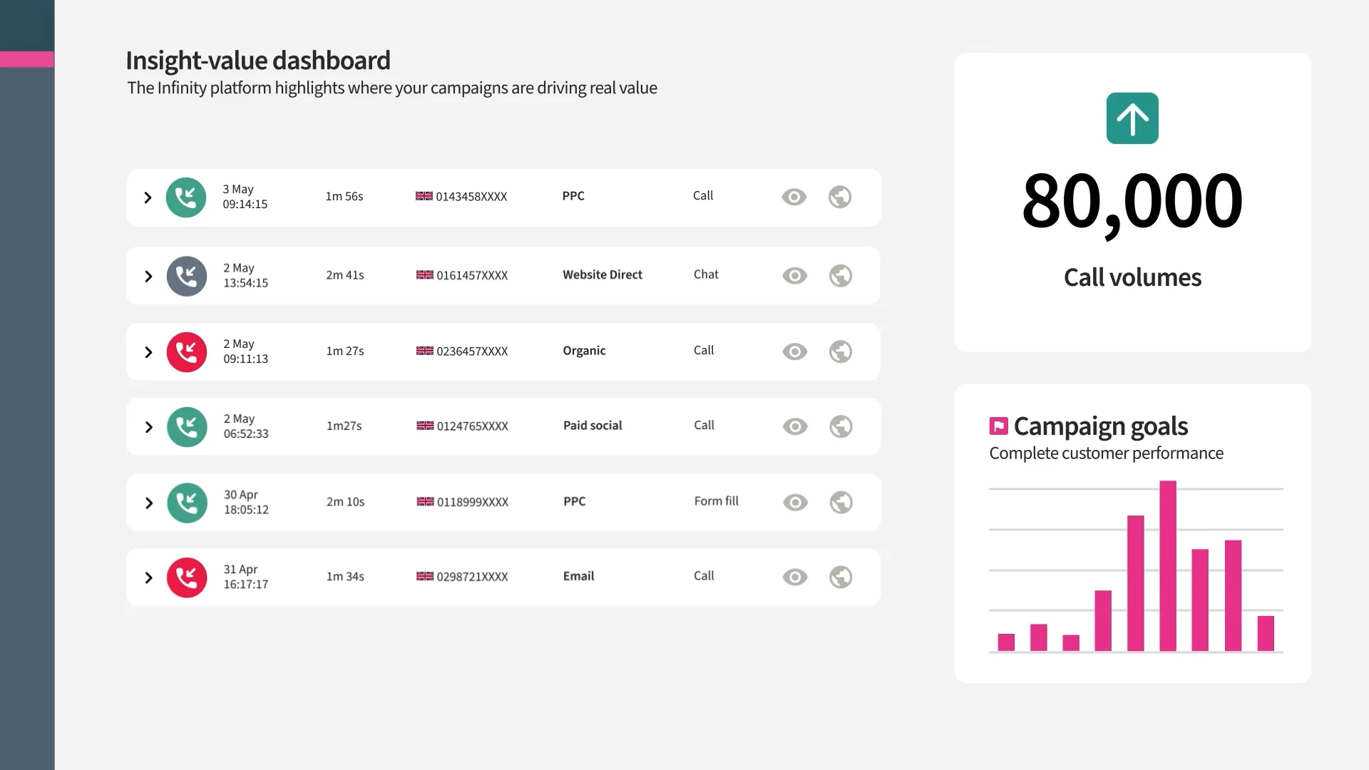 Infinity- Call Tracking on Vimeo