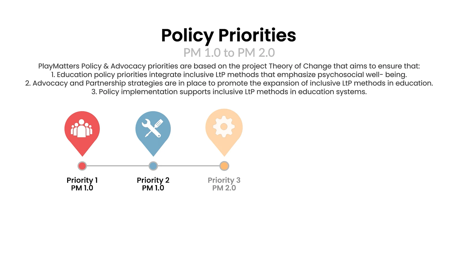 Policy Priorities Infographic Animation on Vimeo