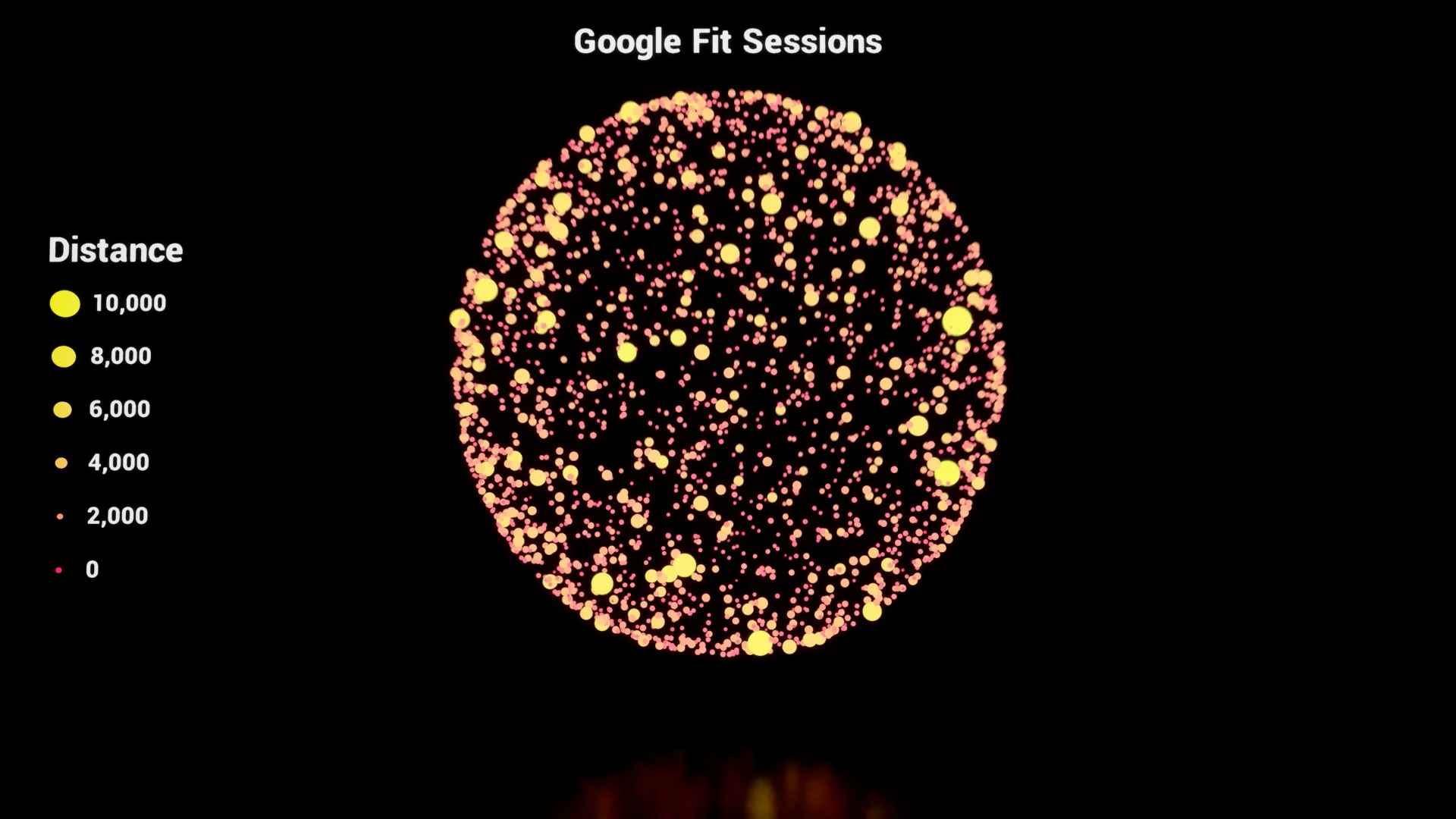 Google Fit Data on Vimeo