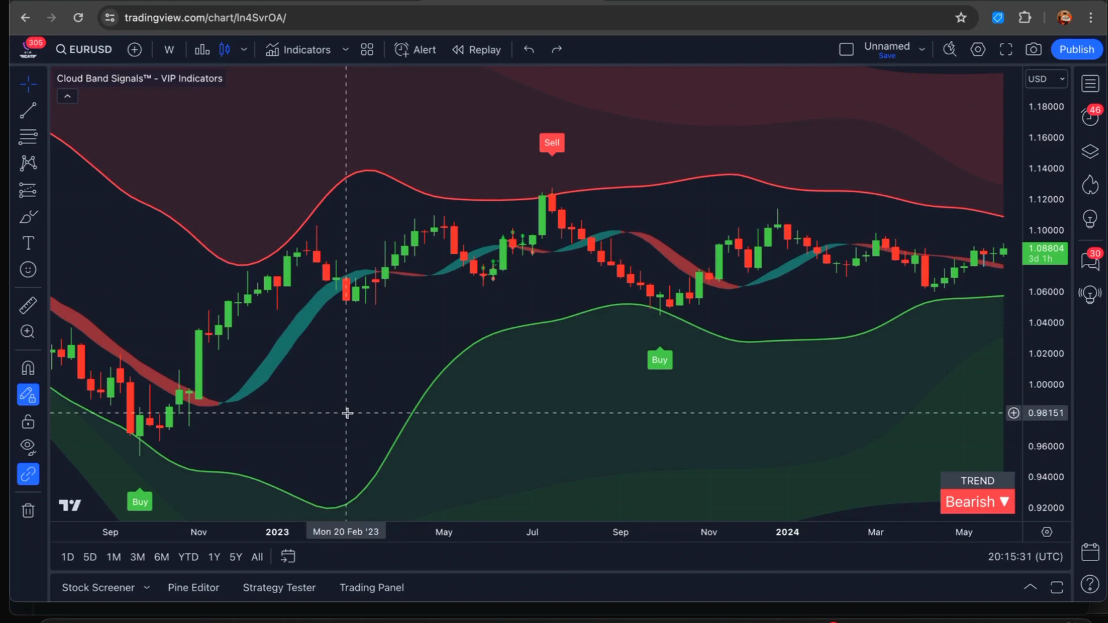 How to add alerts - vip indicators