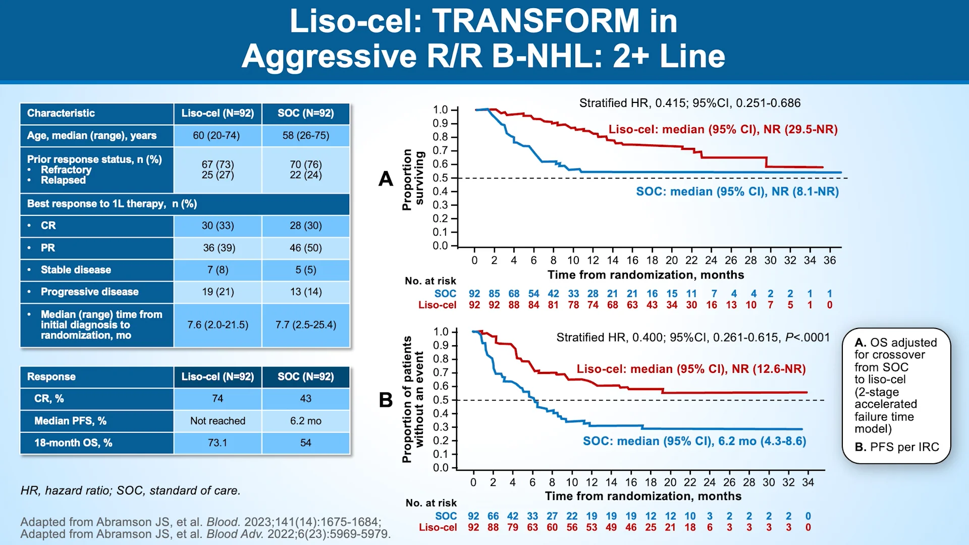 Micro Activity 1 on Vimeo