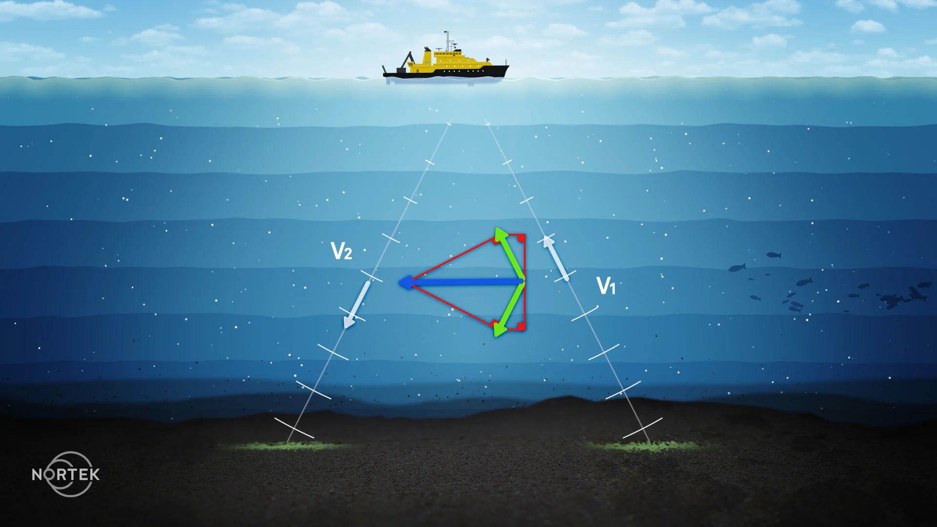Animation of vessel-mounted measurements - long version