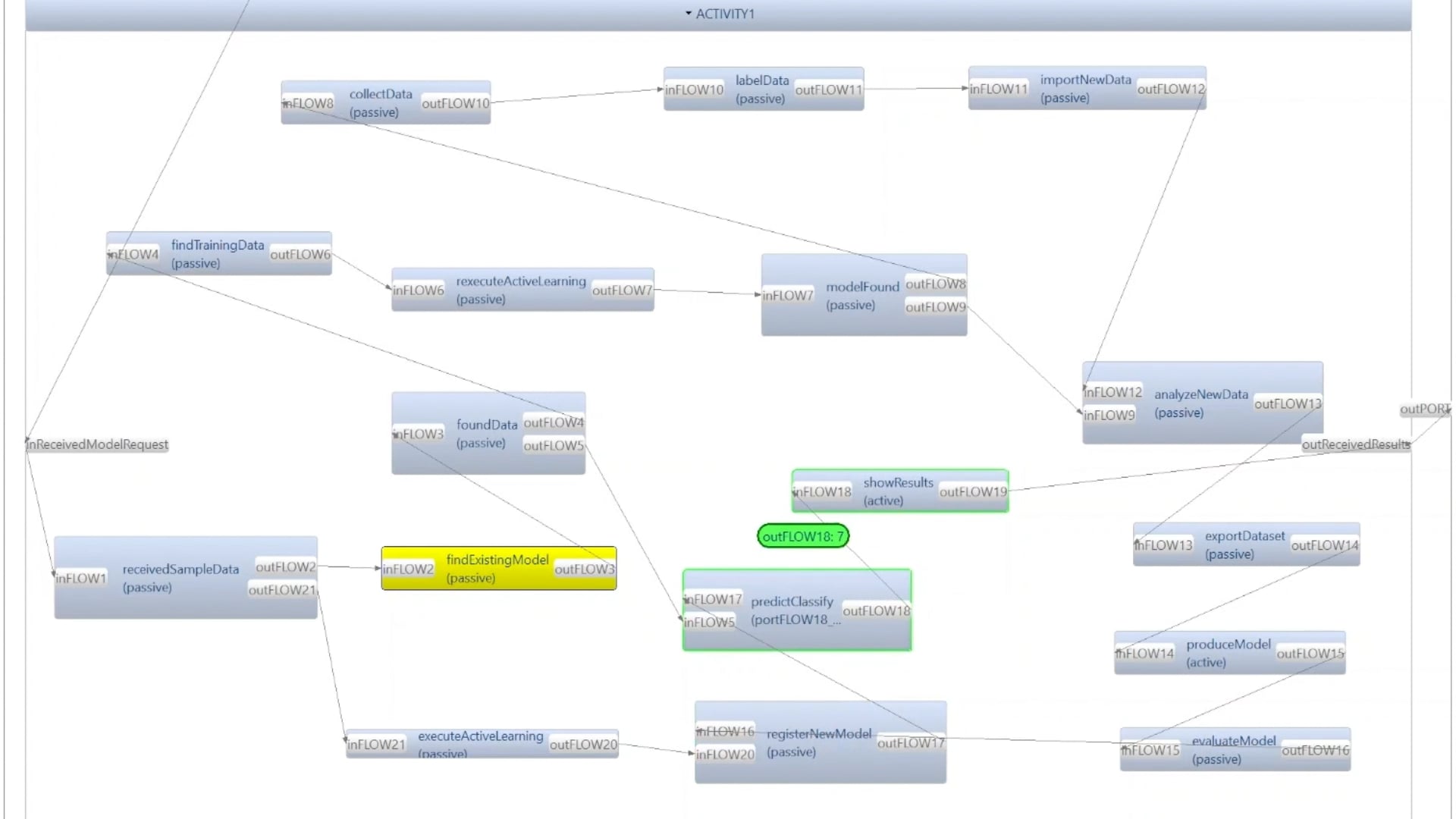 Tutorials | MS4 Systems