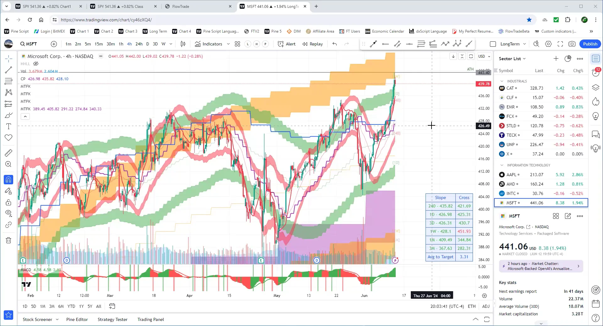 Technical Analysis Session 5 on Vimeo