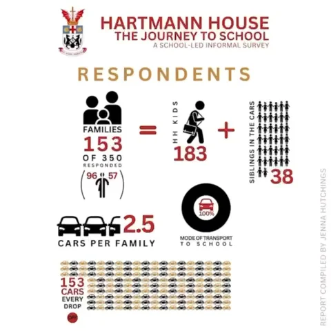 Hartmann House - The Journey to School