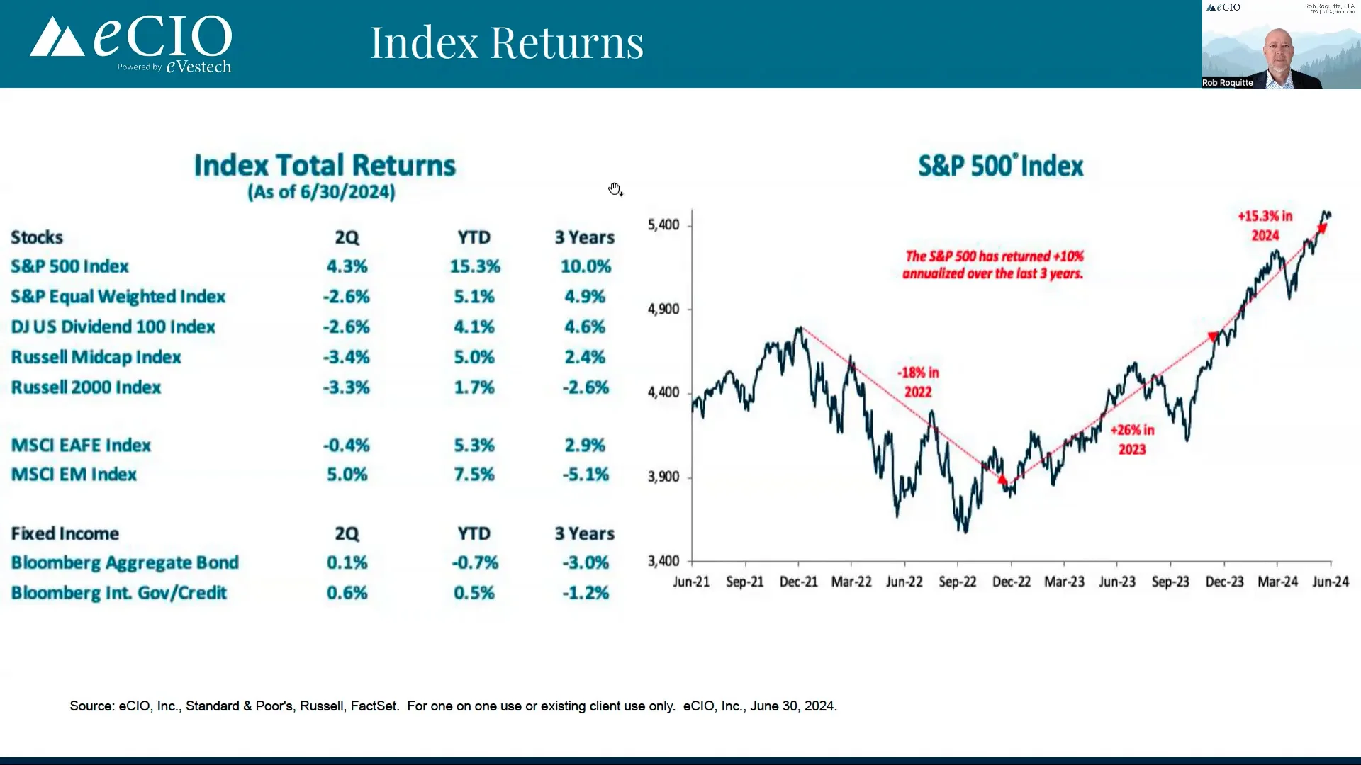 2024-2Q Market Commentary