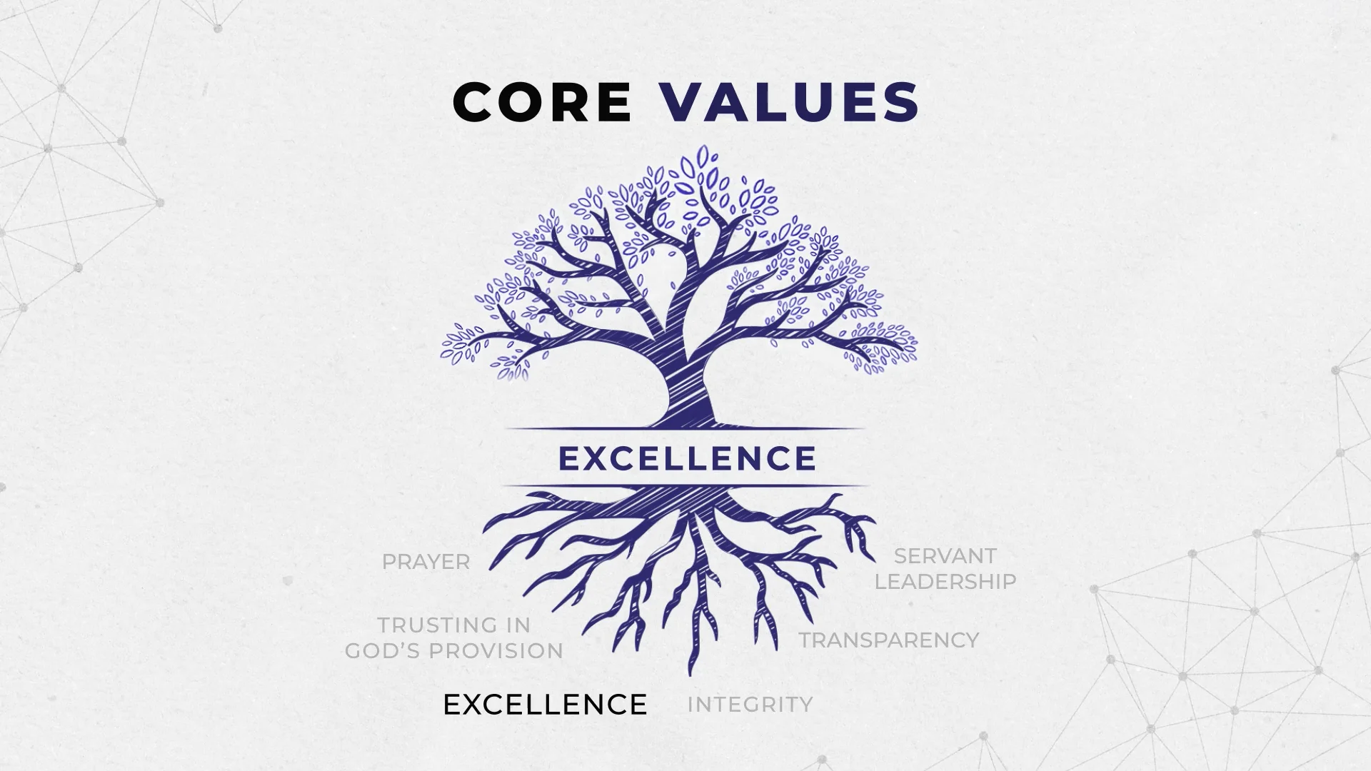 Excellence Core Value Video